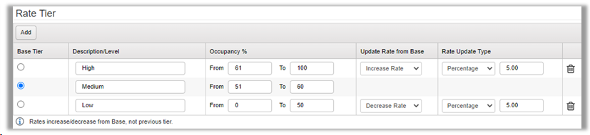 Rate Code Maintenance